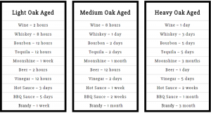 Craft Your Own Finishes | Craft Your Own Barrel Finishes | The Oak Bottle