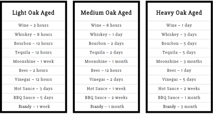 Craft Your Own Finishes | Craft Your Own Barrel Finishes | The Oak Bottle